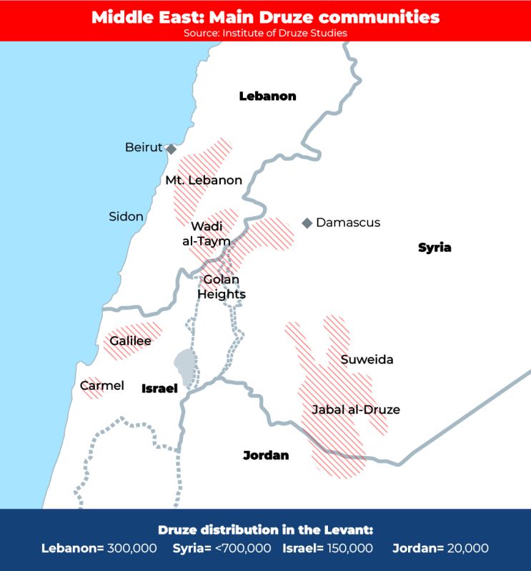 Dissolution of armed groups